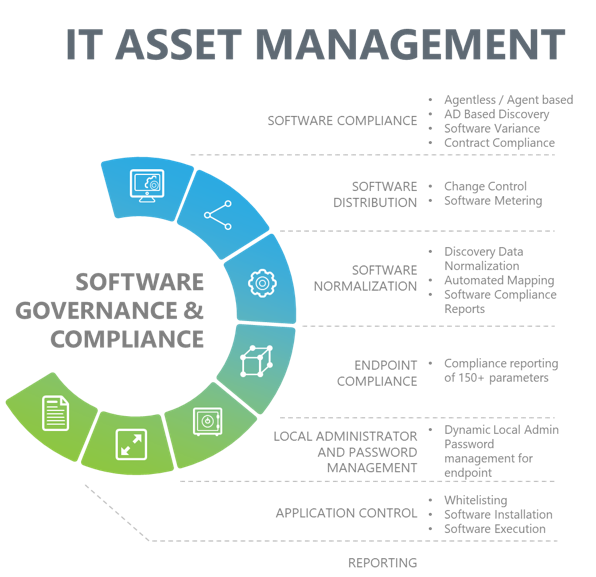 IT Asset Management Symphony SummitAI IT Asset Management Symphony SummitAI